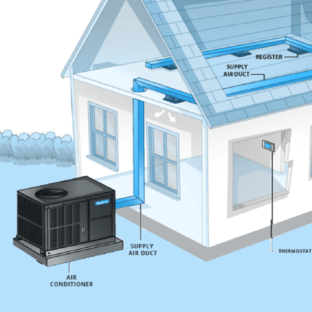HVACDirect of Atlanta | Wholesale HVAC in the Atlanta Area